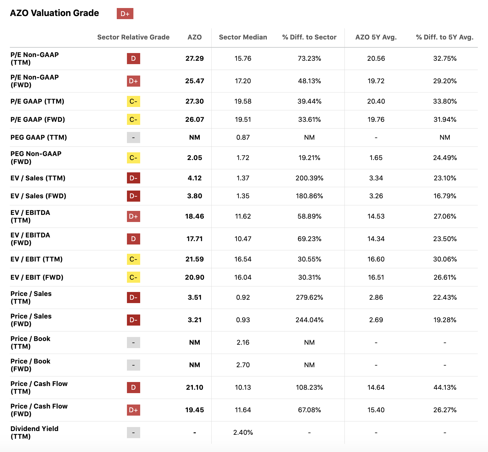 The Pros And Cons Of Investing In AutoZone Now (NYSE:AZO) | Seeking Alpha