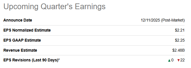 lululemon athletica: Dead Money Ahead Of Q3 Earnings (Downgrade) (NASDAQ:LULU) | Seeking Alpha