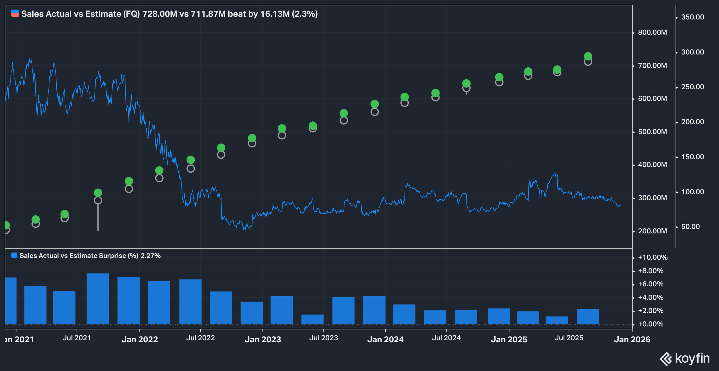 Okta: High On Expectations, Low On Excitement (NASDAQ:OKTA) | Seeking Alpha