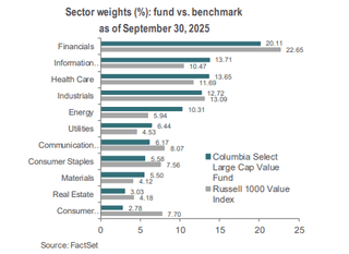 Columbia Select Large Cap Value Fund Q3 2025 Commentary | Seeking Alpha