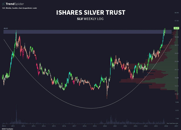 This Is Why Silver Prices Will Not Stop Here (Rating Upgrade) (SLV ...