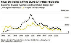This Is Why Silver Prices Will Not Stop Here (Rating Upgrade) (SLV ...