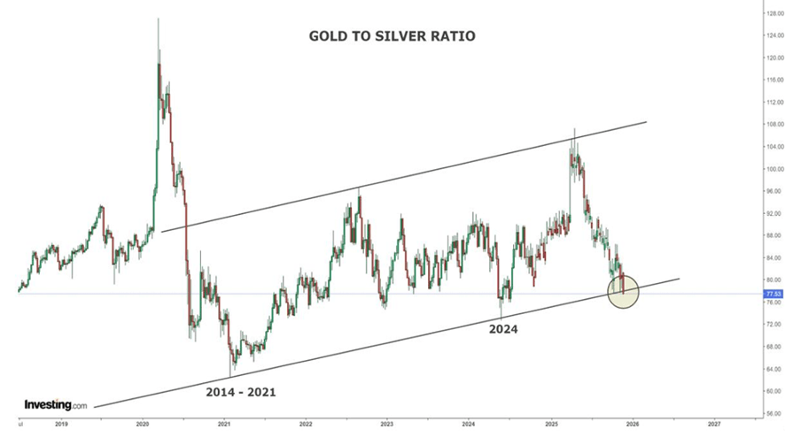 This Is Why Silver Prices Will Not Stop Here (Rating Upgrade) (SLV ...