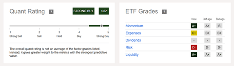 This Is Why Silver Prices Will Not Stop Here (Rating Upgrade) (SLV ...