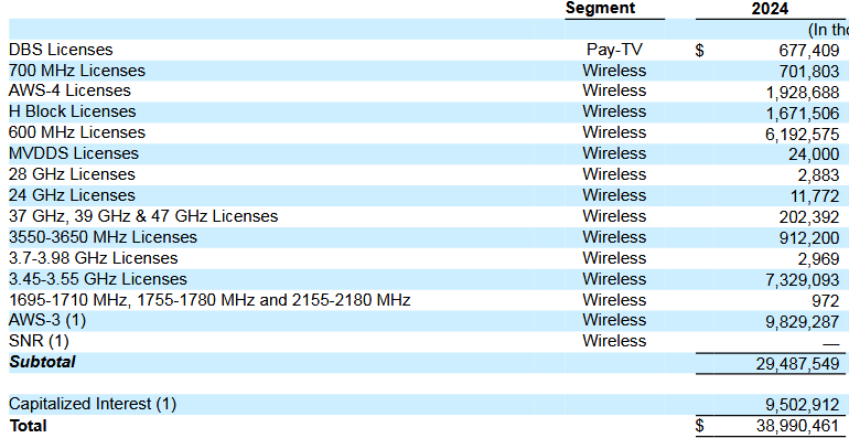 EchoStar Stock: Fair For Its Operations, SpaceX For Free (NASDAQ:SATS ...