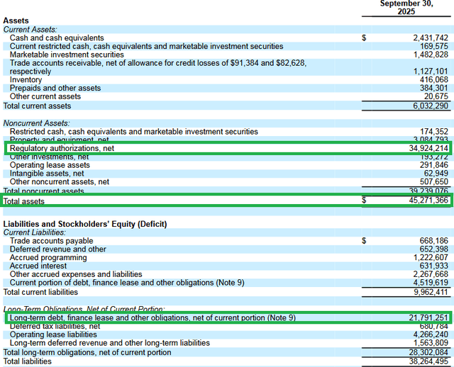 EchoStar Stock: Fair For Its Operations, SpaceX For Free (NASDAQ:SATS ...