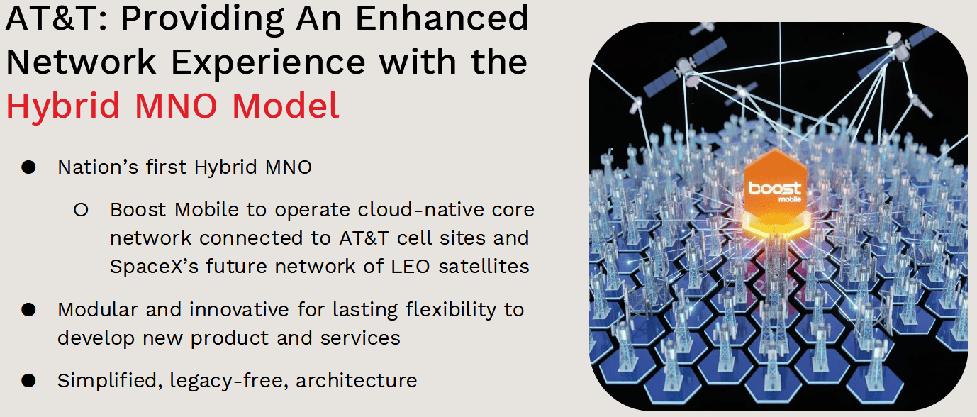 EchoStar Stock: Fair For Its Operations, SpaceX For Free (NASDAQ:SATS ...