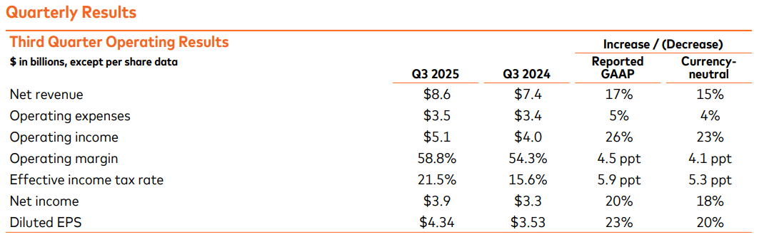 Mastercard Stock: Becoming A Data Analytics Business (NYSE:MA ...