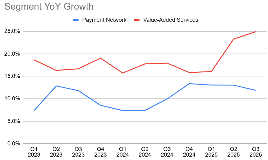 Mastercard Stock: Becoming A Data Analytics Business (NYSE:MA ...