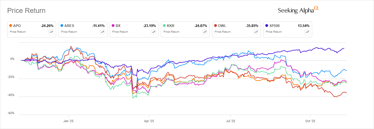 Private Credit Is Cracking: Are Public Equities Next? (SP500) | Seeking ...