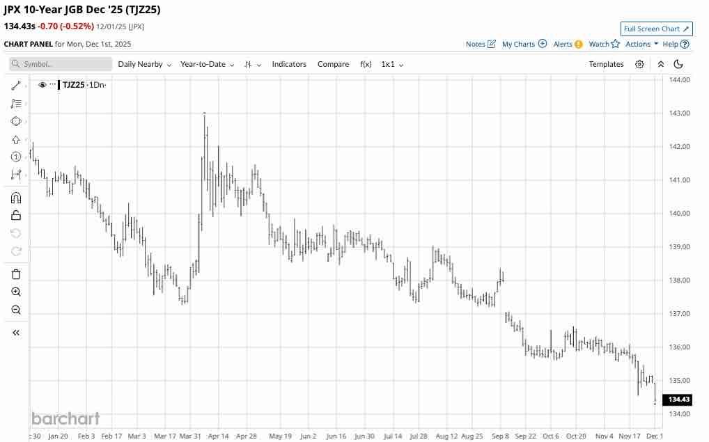 Japanese Yield Spike And The Leveraged TBT ETF | Seeking Alpha