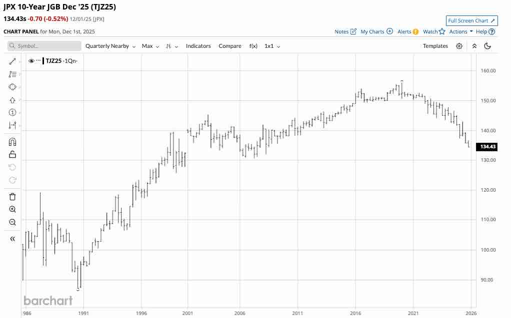Japanese Yield Spike And The Leveraged TBT ETF | Seeking Alpha