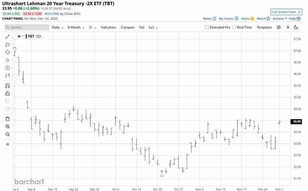Japanese Yield Spike And The Leveraged TBT ETF | Seeking Alpha