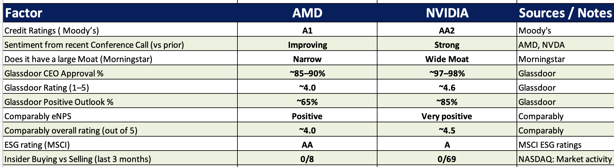 AMD Is Challenging Nvidia In The Battle For AI Infrastructure (NASDAQ ...