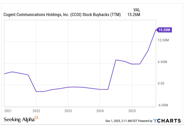 Cogent: Dividends Cut, Asset Monetization Could Serve As Next Catalyst ...