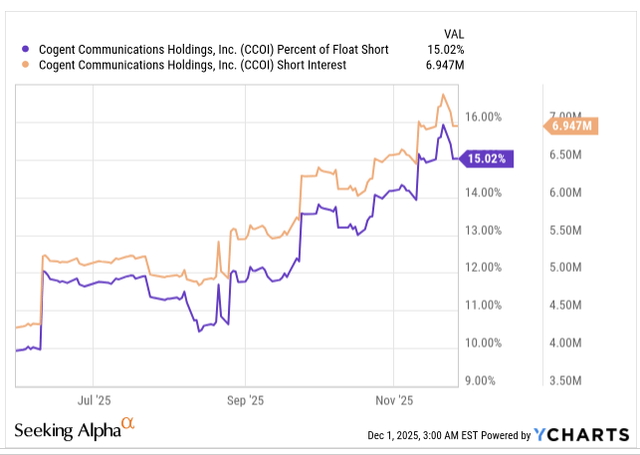 Cogent: Dividends Cut, Asset Monetization Could Serve As Next Catalyst ...