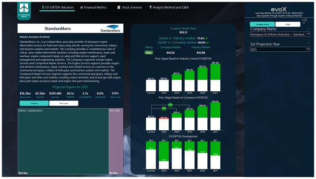 StandardAero: Aerospace MRO Strength Creates A Rare Investment ...