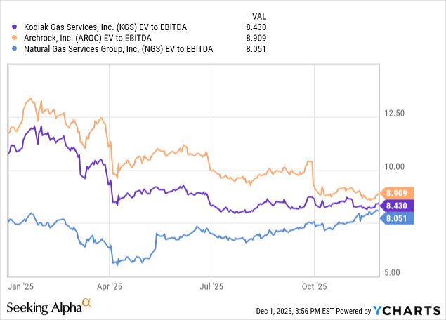 Flowco Holdings Stock: A Downturn In Oil Is Exactly What This Company ...