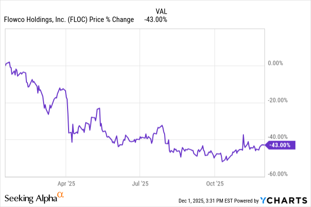 Flowco Holdings Stock: A Downturn In Oil Is Exactly What This Company ...