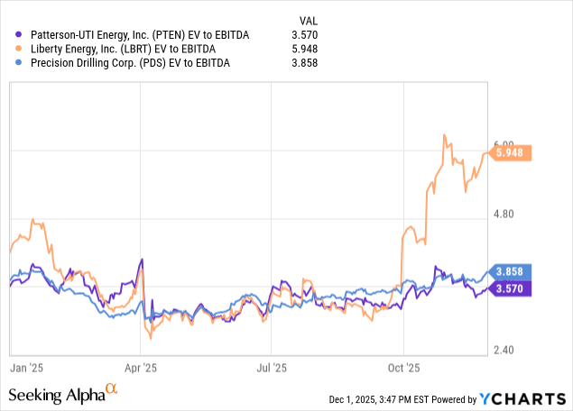 Flowco Holdings Stock: A Downturn In Oil Is Exactly What This Company ...