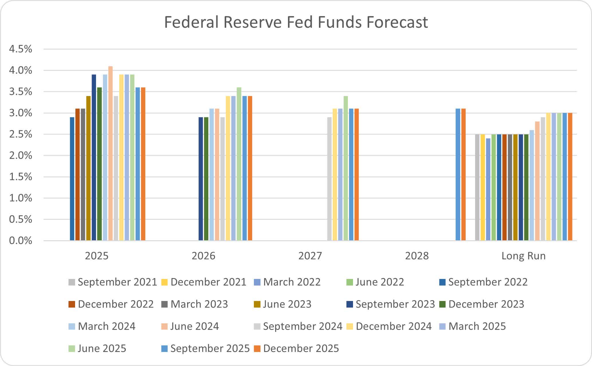 The Fed Cuts And Sets Out Its Predictions For 2026 (NYSEARCA:SPY ...