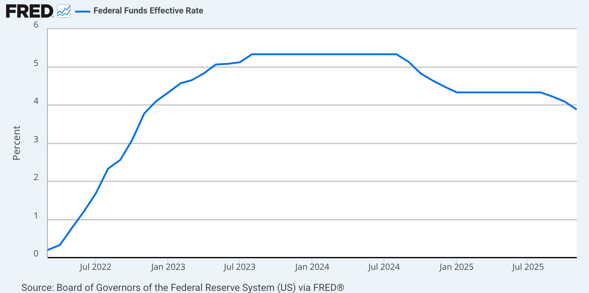 The Federal Open Market Committee Acts | Seeking Alpha