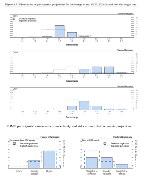 December FOMC: Fed Cuts Rates But Signals A Pause Ahead As Policy ...
