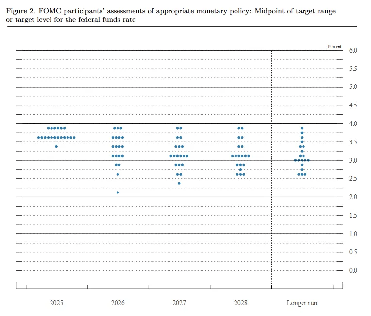 December FOMC: Fed Cuts Rates But Signals A Pause Ahead As Policy ...