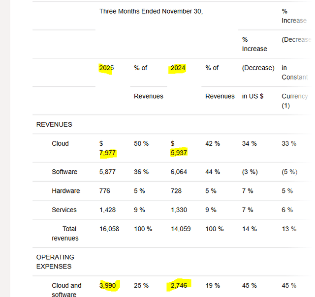 Oracle: Flunking On All Cylinders (NYSE:ORCL) | Seeking Alpha