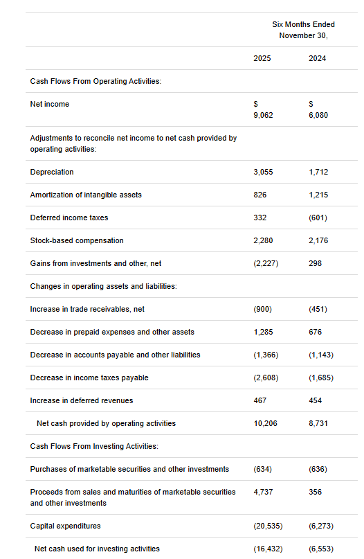 Oracle: Flunking On All Cylinders (NYSE:ORCL) | Seeking Alpha