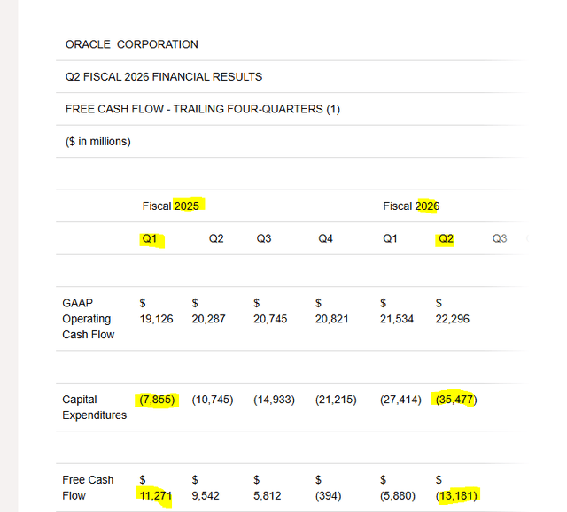 Oracle: Flunking On All Cylinders (NYSE:ORCL) | Seeking Alpha