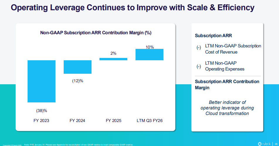 Rubrik Stock: Strong Fundamentals, Why Now Is The Time To Buy (NYSE ...