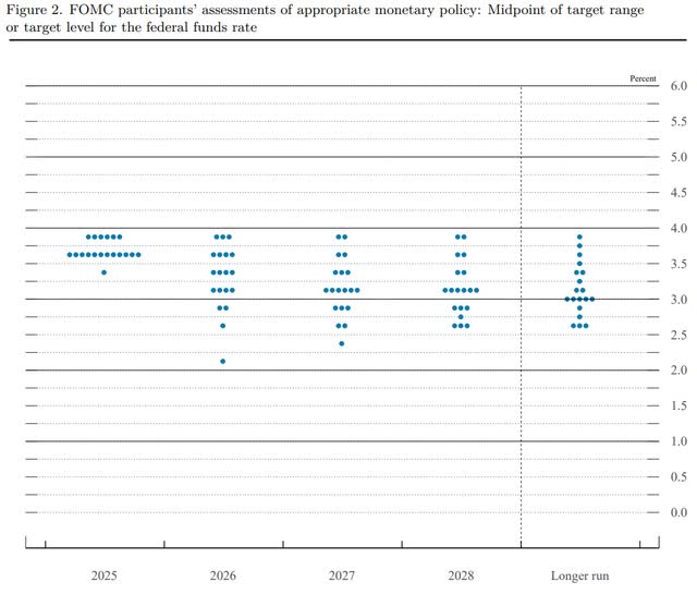 The Fed's 'Gift' Is A Trap | Seeking Alpha