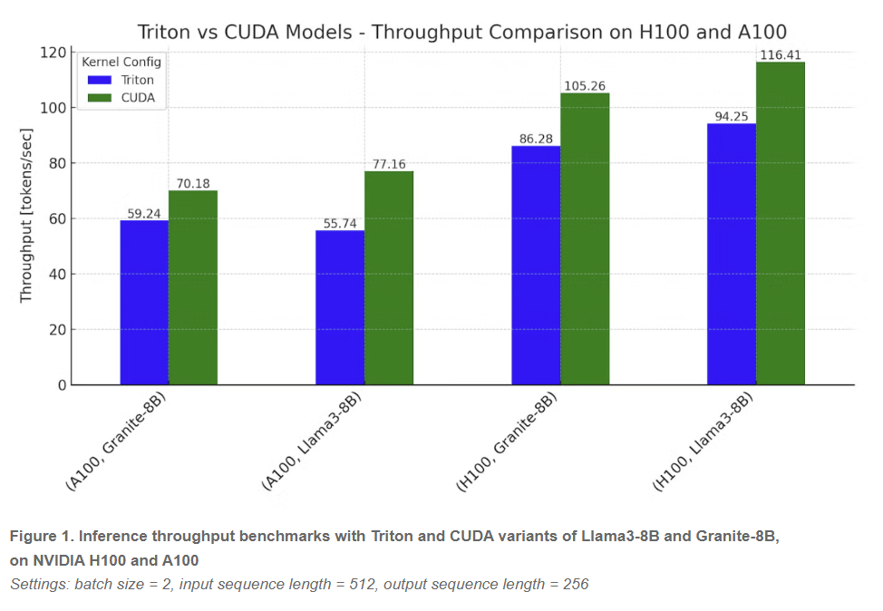 The First Crack In Nvidia's CUDA (NASDAQ:NVDA) | Seeking Alpha