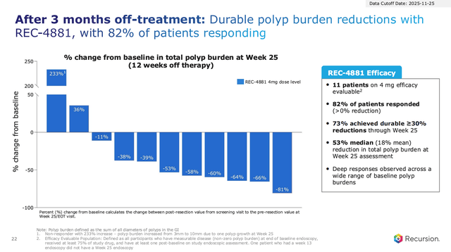 Recursion Pharmaceuticals: Artificial Intelligence, Real Disappointment (RXRX) | Seeking Alpha