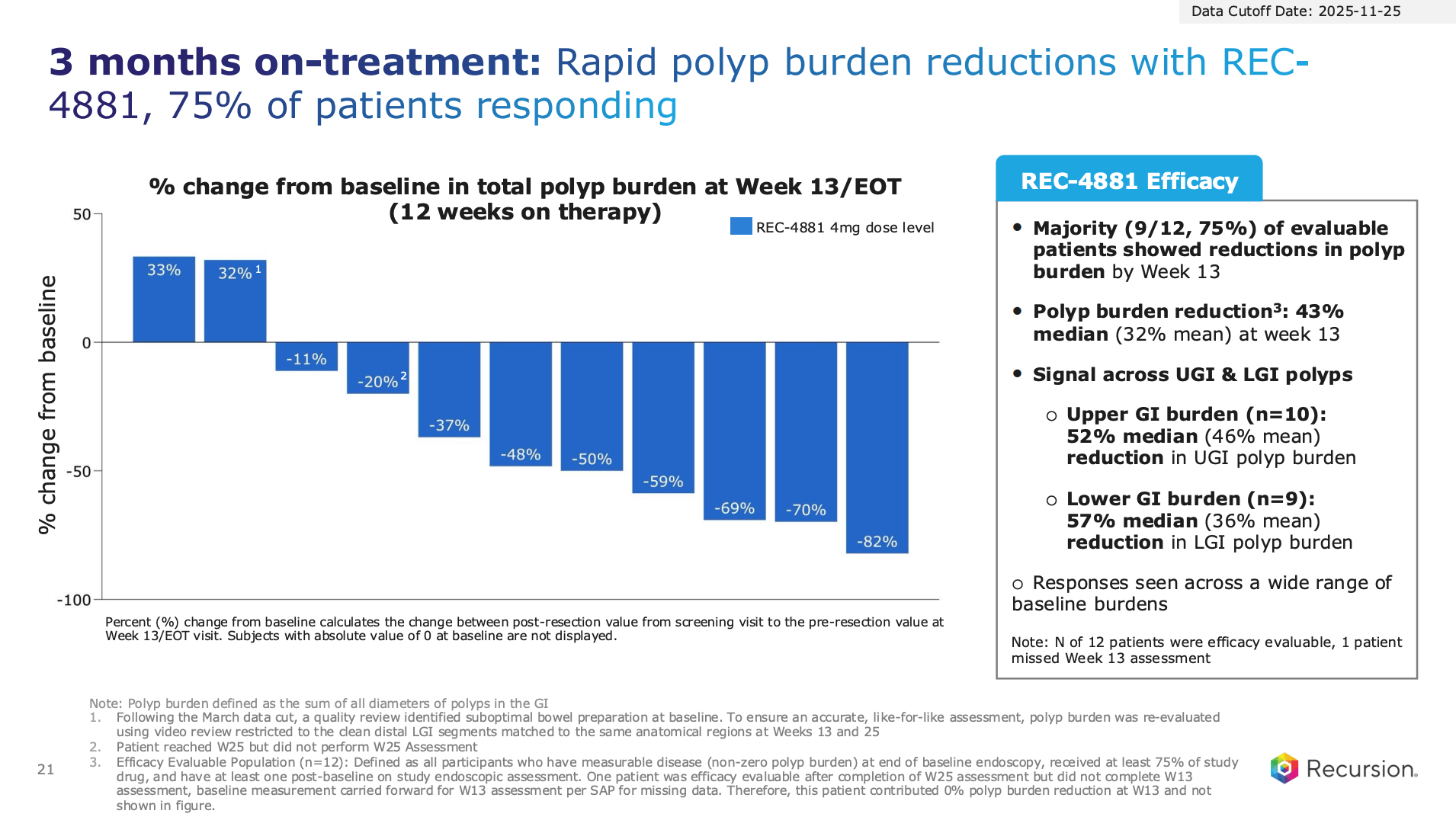 Recursion Pharmaceuticals: Artificial Intelligence, Real Disappointment ...