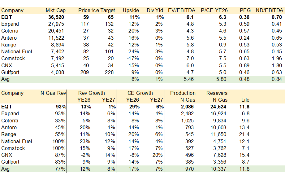 EQT Corporation: Natural Gas Prices Unchained (NYSE:EQT) | Seeking Alpha