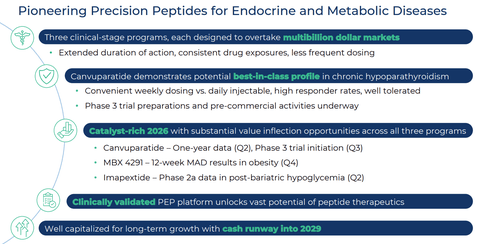 MBX Biosciences: Testing 2026 May Deliver Another Year Of Share Price ...