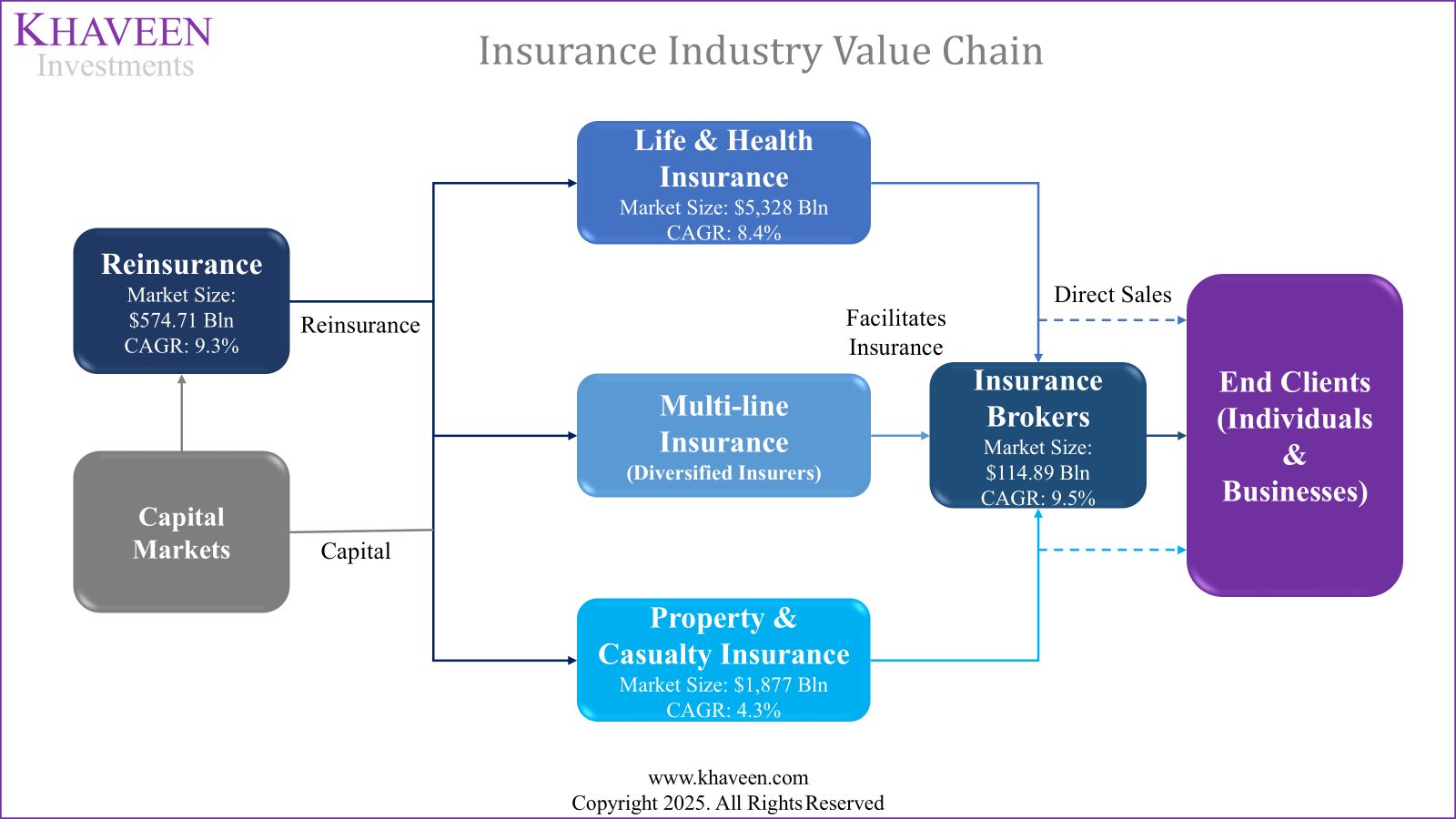 Marsh & McLennan Stock: Time To Buy The Dip (NYSE:MMC) | Seeking Alpha