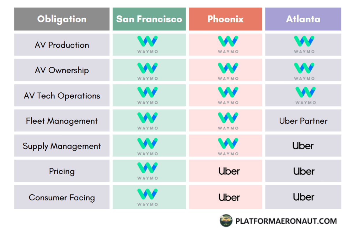 Waymo's Surge (WAYMO) | Seeking Alpha