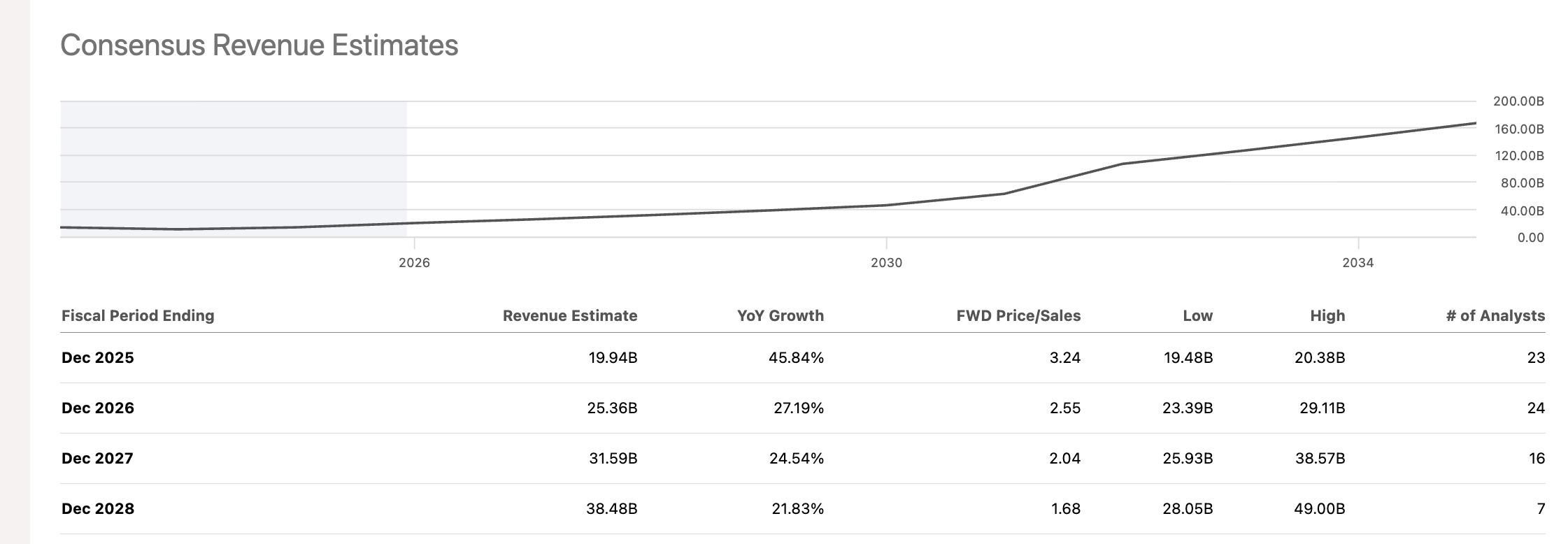Carvana's Best Quarter Ever - Time To Sell (NYSE:CVNA) | Seeking Alpha