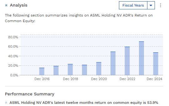 ASML: Don't Sell The King Of EUV Lithography (NASDAQ:ASML) | Seeking Alpha