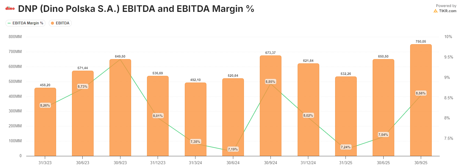 Dino Polska: Real Problem Or Opportunity? (OTCMKTS:DNOPY) | Seeking Alpha