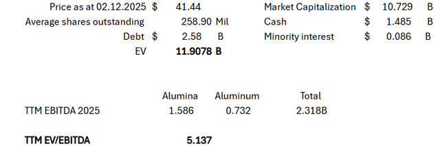 Alcoa: Positioned For Long Term Success In An Market Uncertainty (NYSE ...
