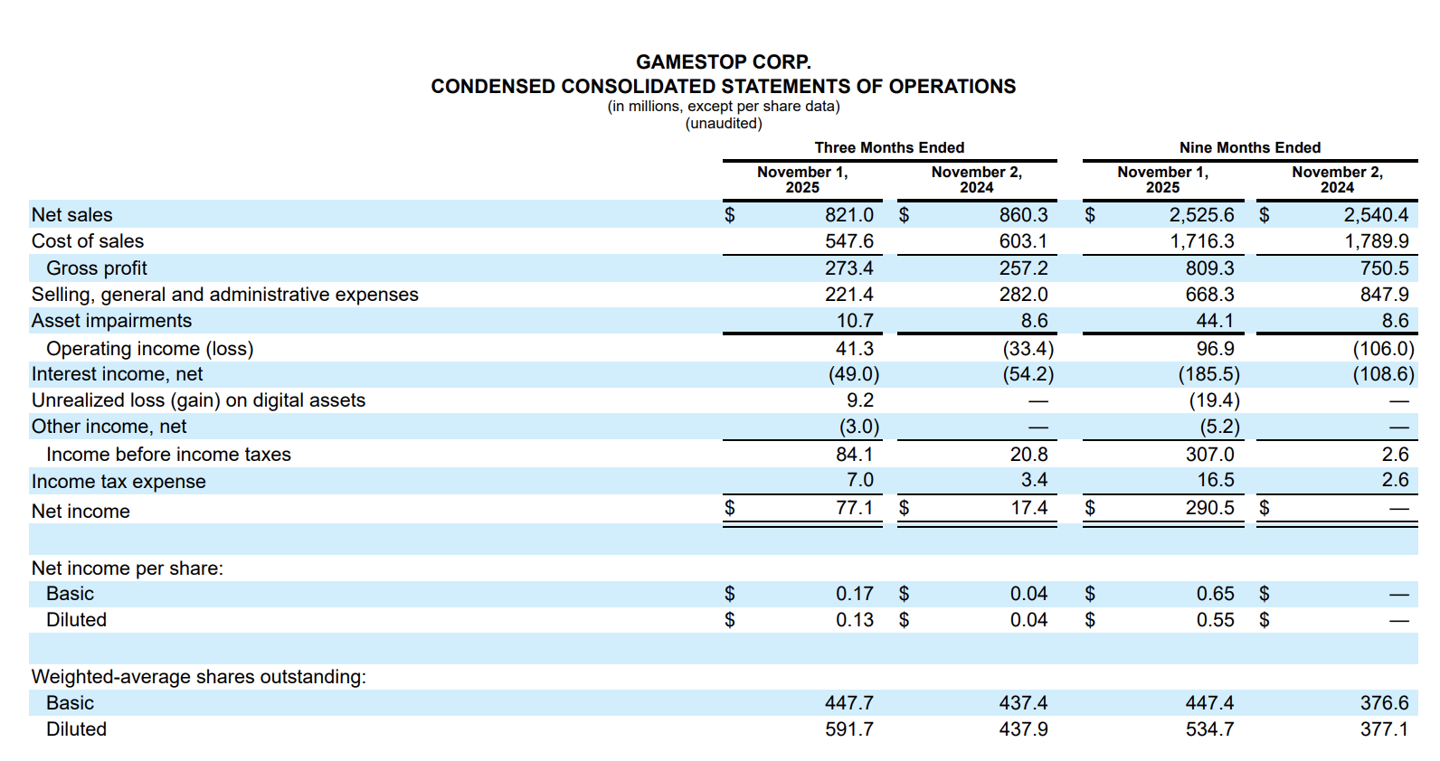 Do Not Buy Gamestop, If You Want To Sleep Well At Night (NYSE:GME ...
