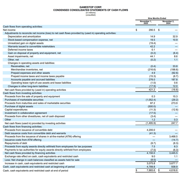 Do Not Buy Gamestop, If You Want To Sleep Well At Night (NYSE:GME ...