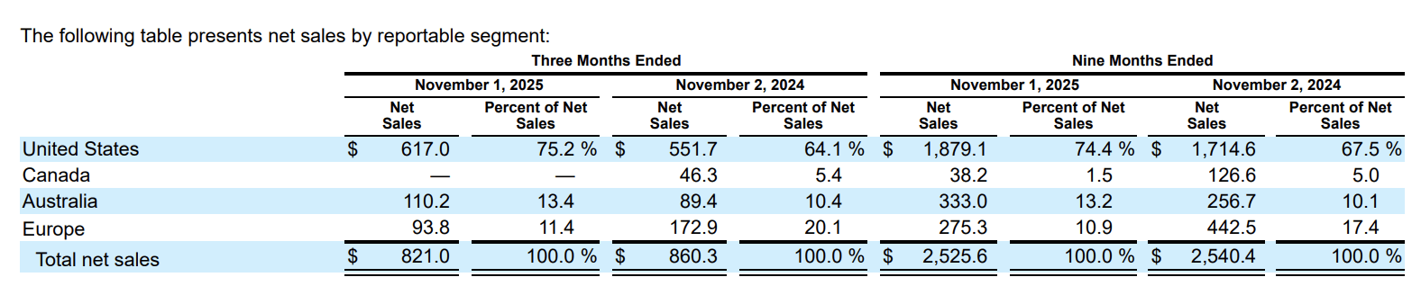 Do Not Buy Gamestop, If You Want To Sleep Well At Night (NYSE:GME ...
