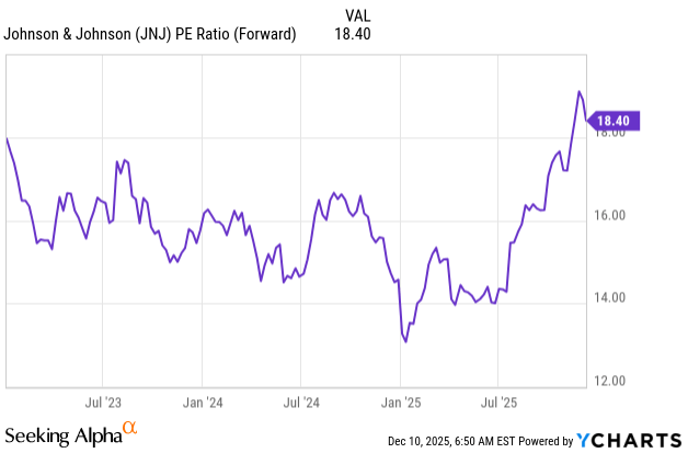 Johnson & Johnson Stock: Reliable Cash Flows, Moderate Expectations ...