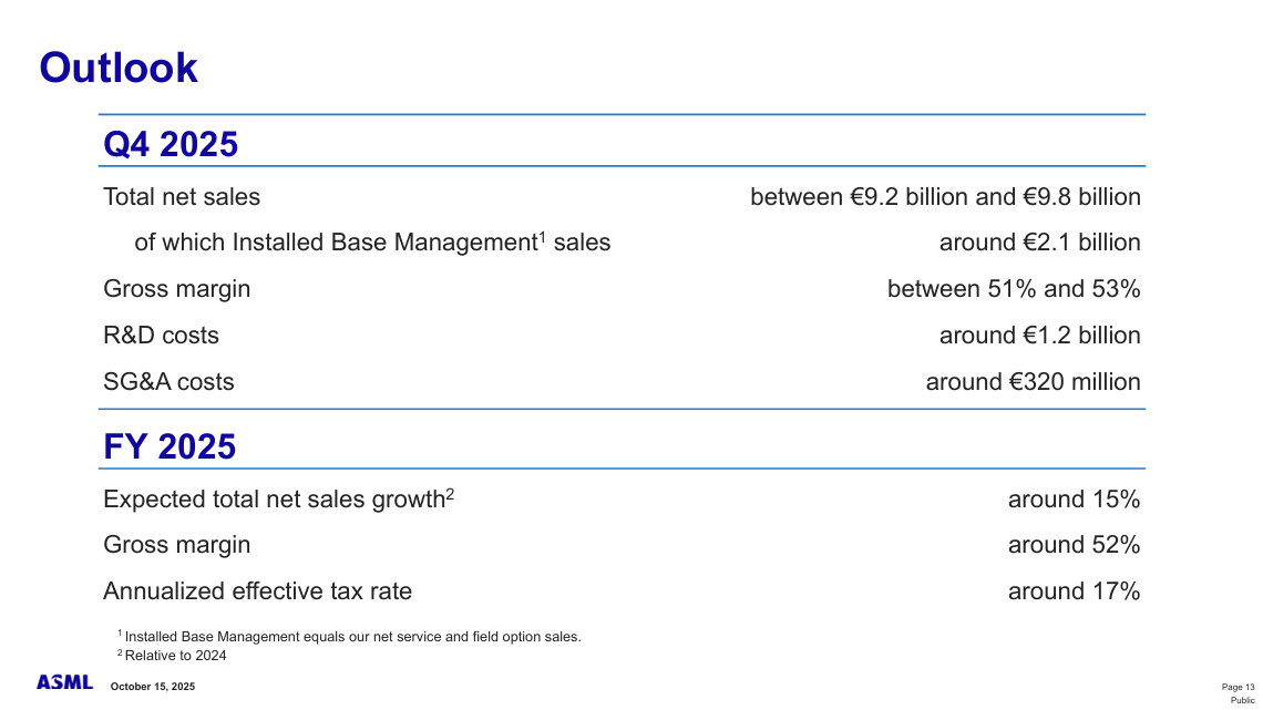 ASML: Growth Outlook Strong, Upside Limited At This Multiple (NASDAQ ...