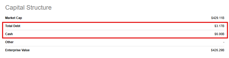 ASML: Growth Outlook Strong, Upside Limited At This Multiple (NASDAQ ...